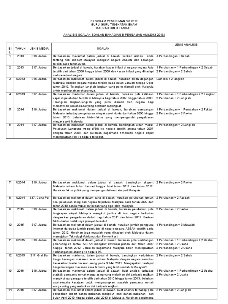 Analisis Soalan P3 | PDF