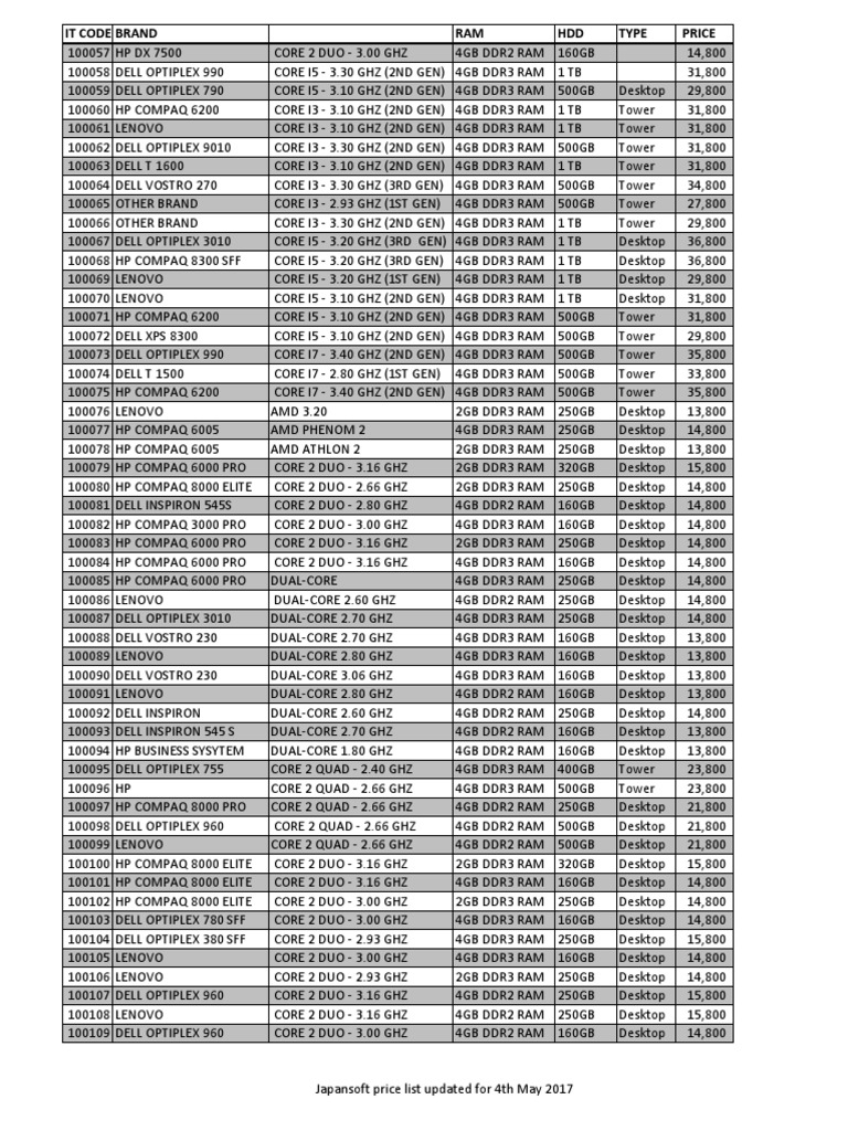 JapanSoft Computer Price List | Download Free PDF | Dell | Microcomputers