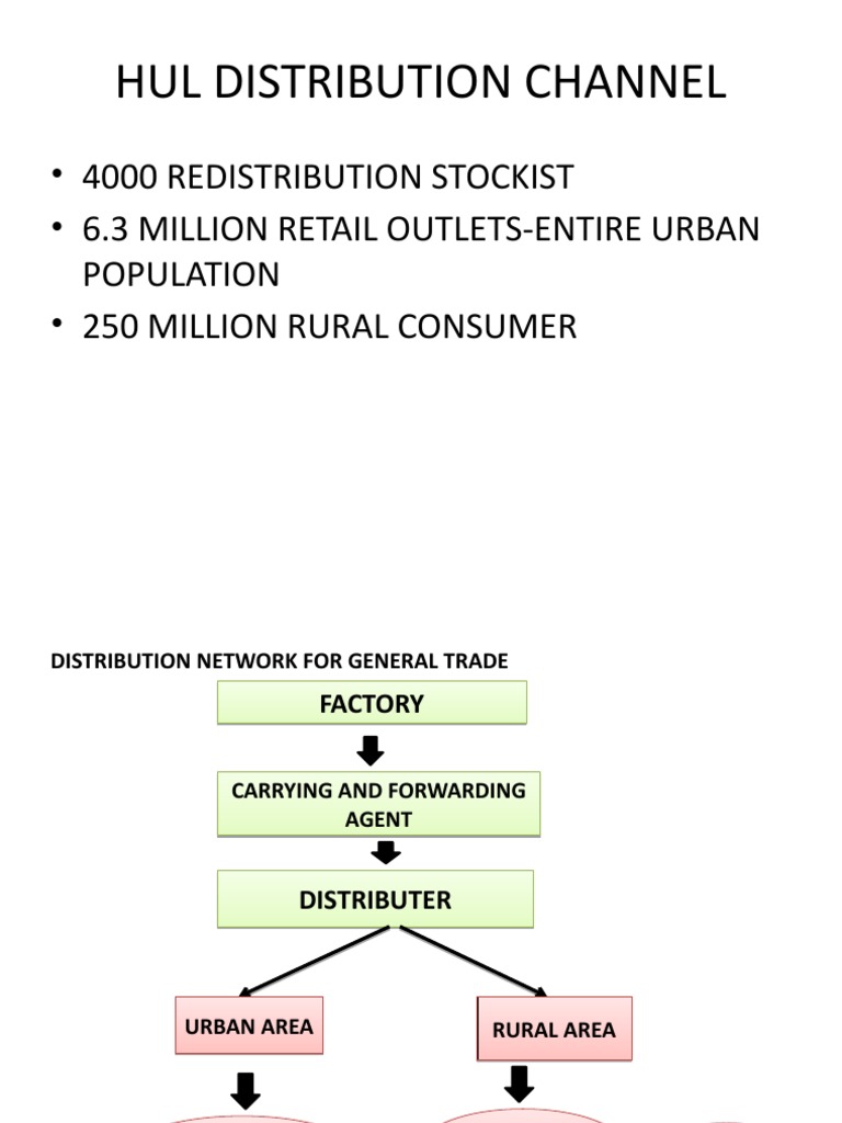 HUL's Innovative Distribution Strategies | PDF | Technology & Engineering
