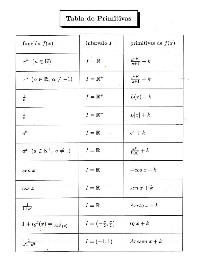 Tabla de Primitivas | PDF