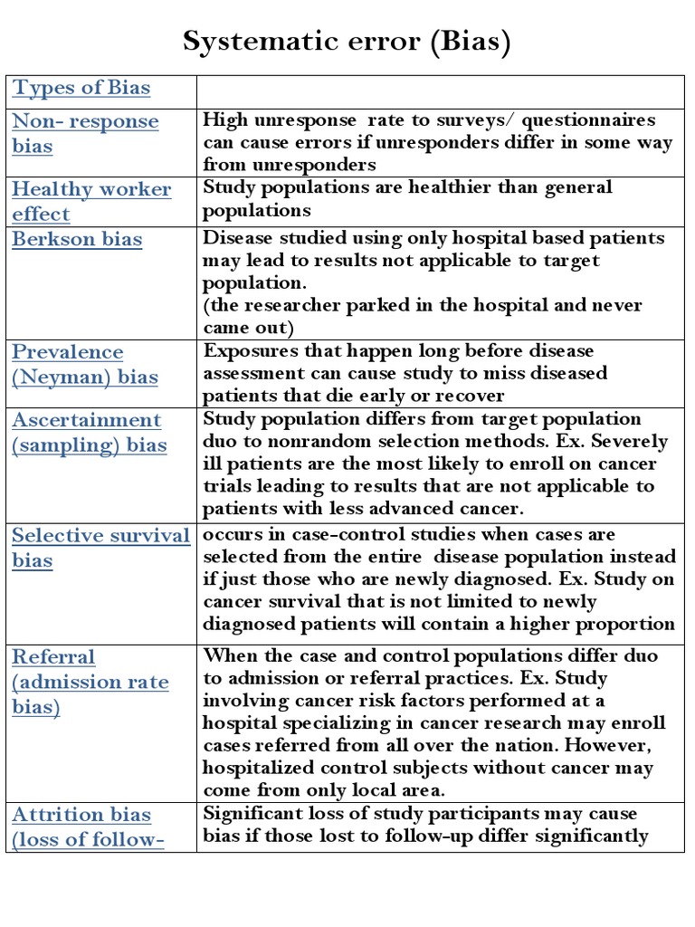 Systematic Error (Bias) : Types of Bias Non-Response Bias Healthy ...