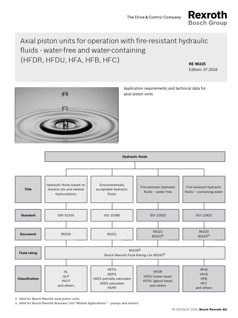 Axial Piston Units For Operation With Fi Re-Resistant Hydraulic RE90225 ...