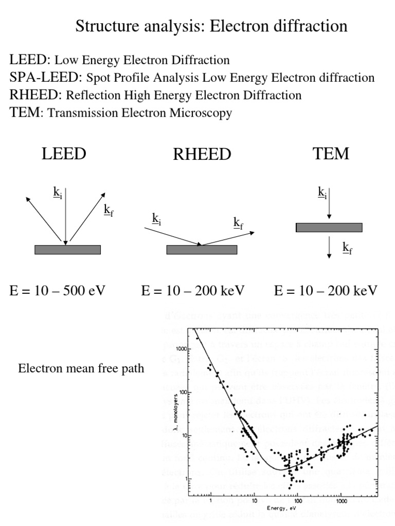 Structure Analysis Electron Diffraction | PDF | Electron | Diffraction