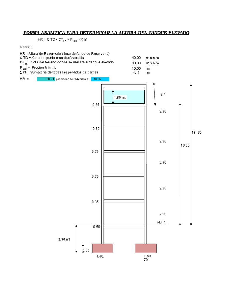 Altura del tanque elevado | PDF | Fundación (Ingeniería) | Ingeniería estructural