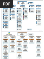 Maklumat PPD Miri | PDF