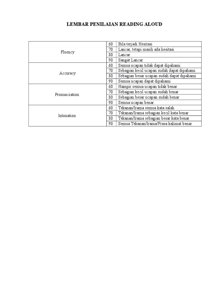 Lembar Penilaian Reading Aloud | PDF