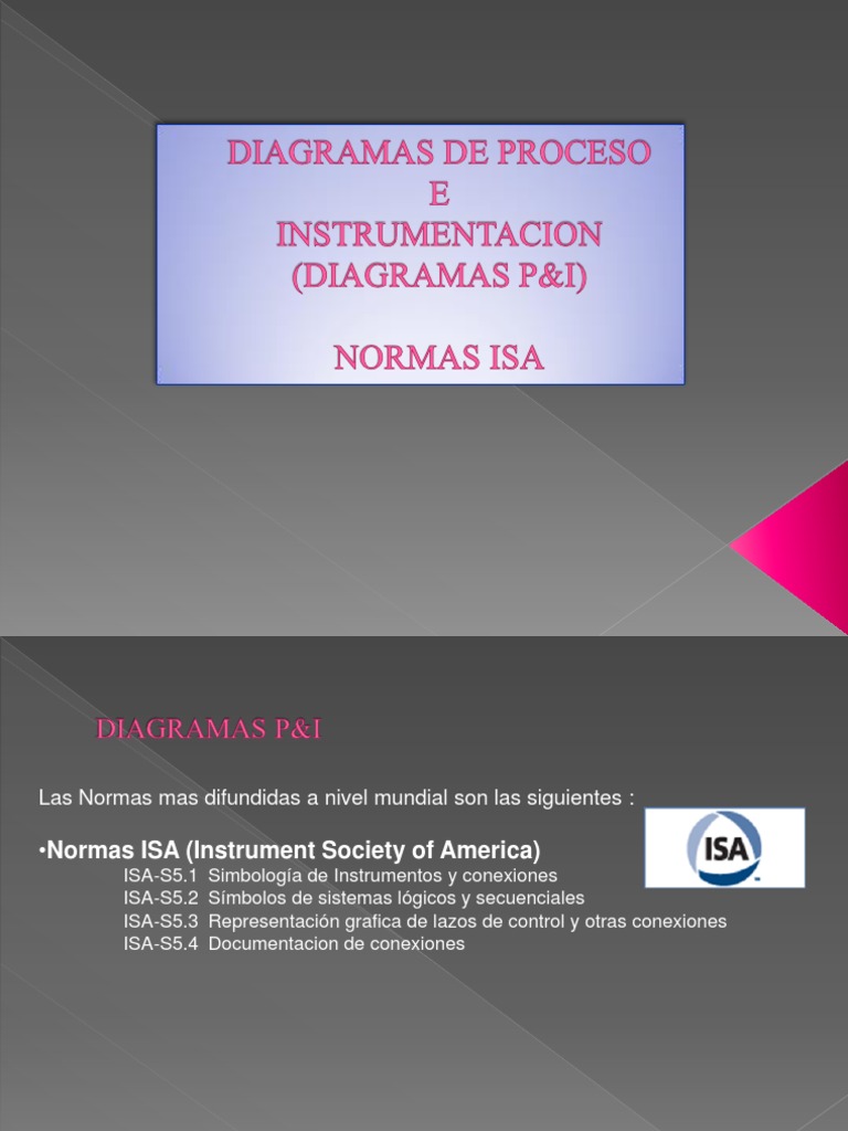Normas Isa 2016 | Solenoide | Tecnología e ingeniería