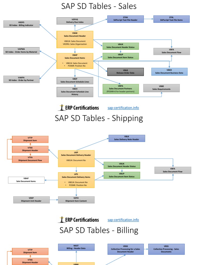SD-tables | Digital Technology | Computers