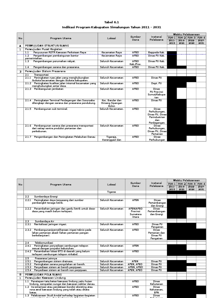 Tabel 6.1 - Indikasi Program | PDF