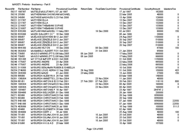 Data Vendor - 124 PDF | PDF