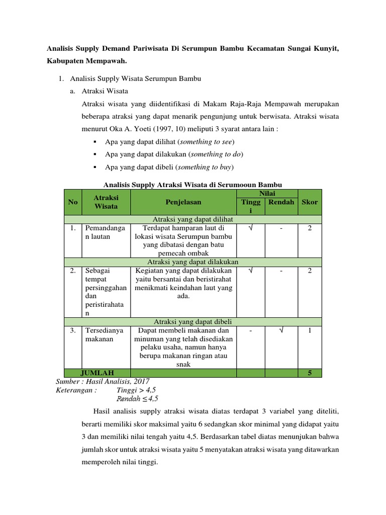 Analisis Supply Demand Wisata Serumpun Bambu | PDF