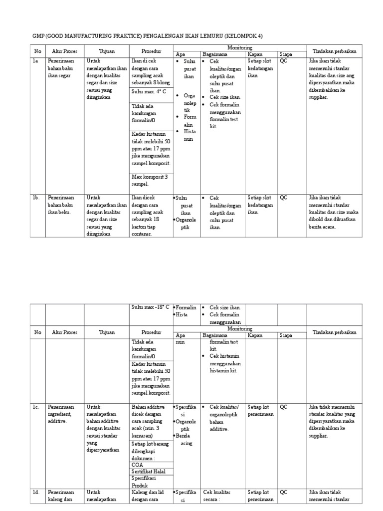 GMP Ikan Kaleng | PDF
