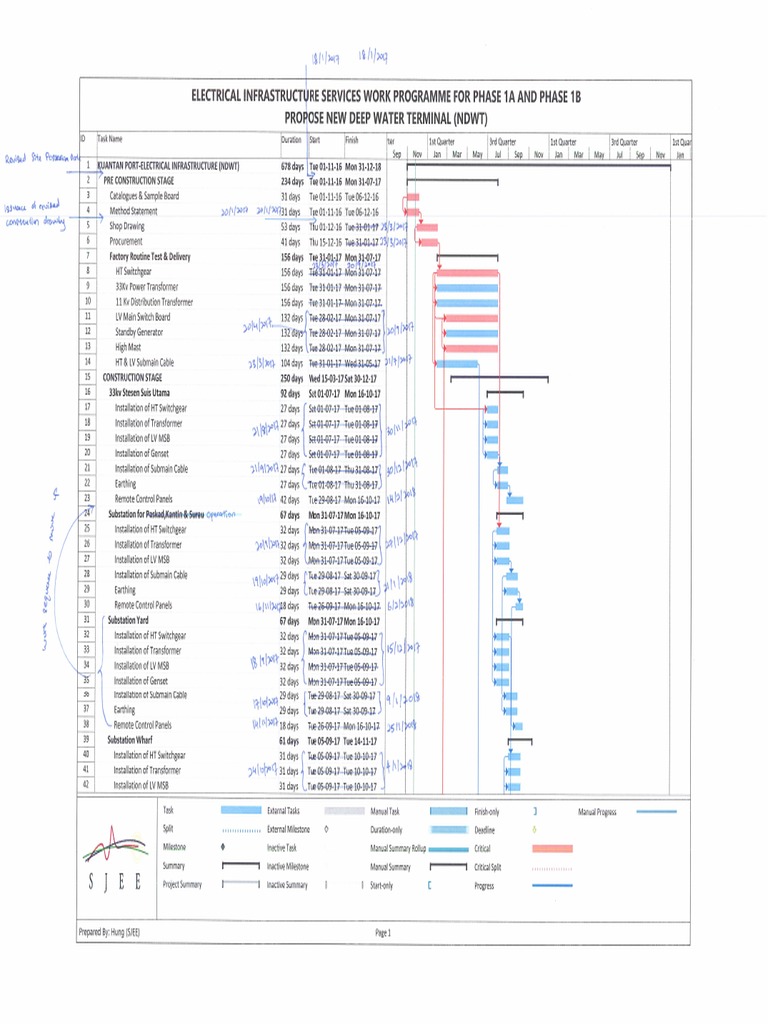 Electrical Infra Work Programme Rev1 Draft | PDF