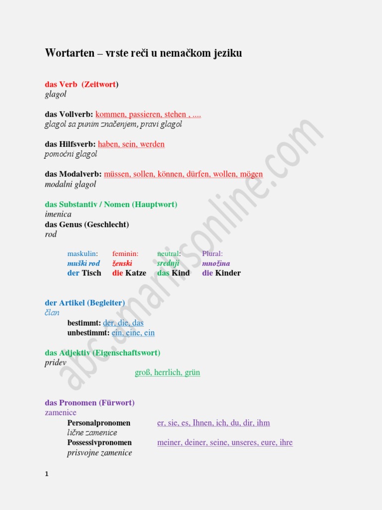 Nemacki Vrste Reci Tabela PDF | PDF