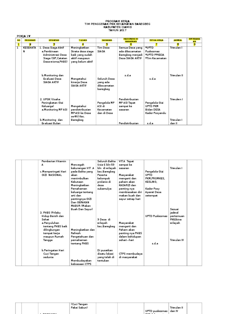 PROGRAM KERJA Pokja 4 | PDF