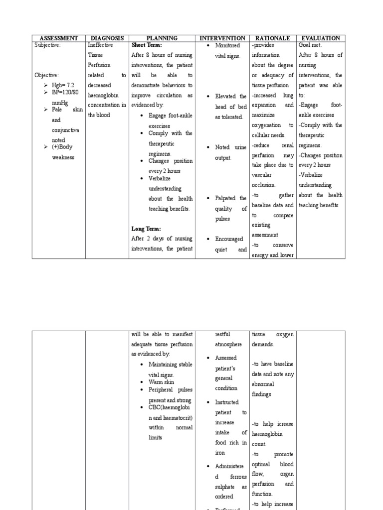 NCP Ineffective Tissue Perfusion | PDF | Hemoglobin | Perfusion