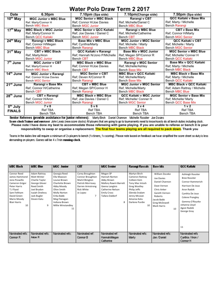 water polo draw term 2 2017