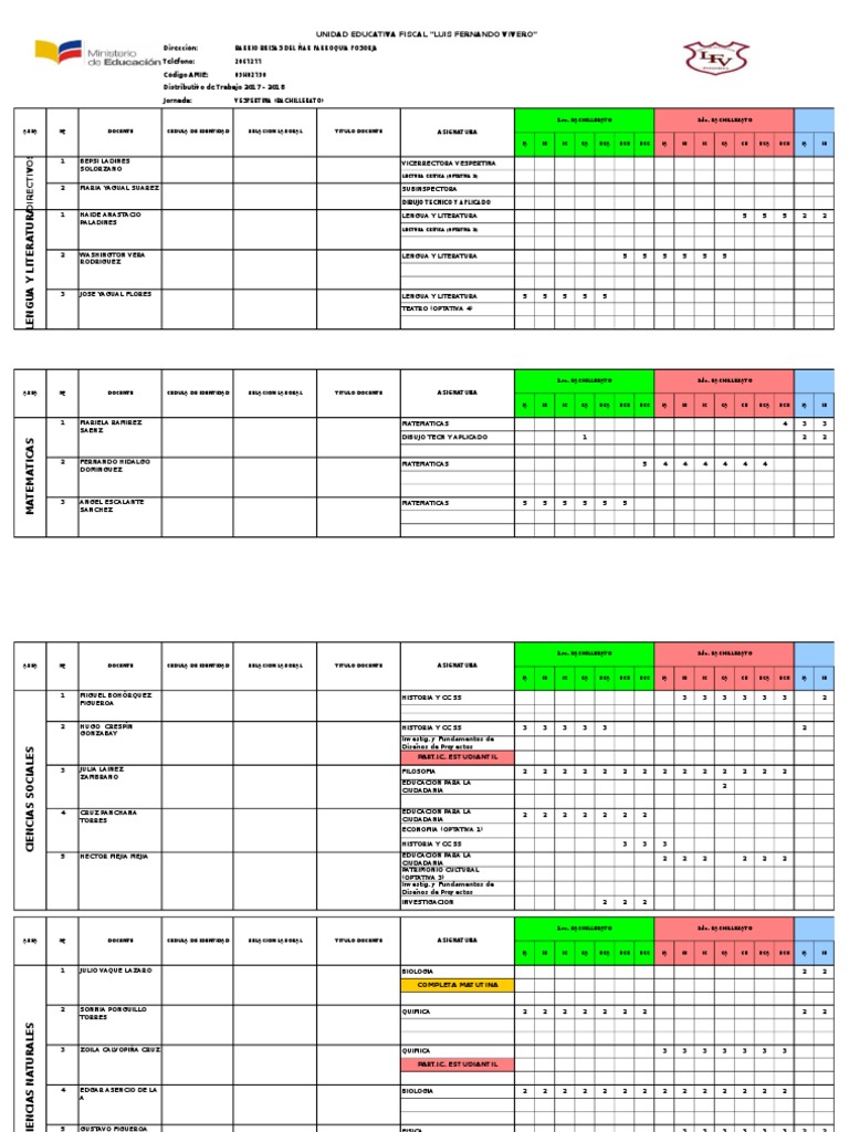 Distributivo de Trabajo 2017 - 2018 Definitivo | PDF | Tecnología ...