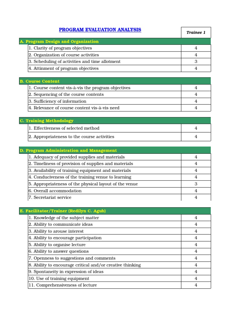 Program Evaluation Analysis Css | PDF | Facilitator | Program Evaluation