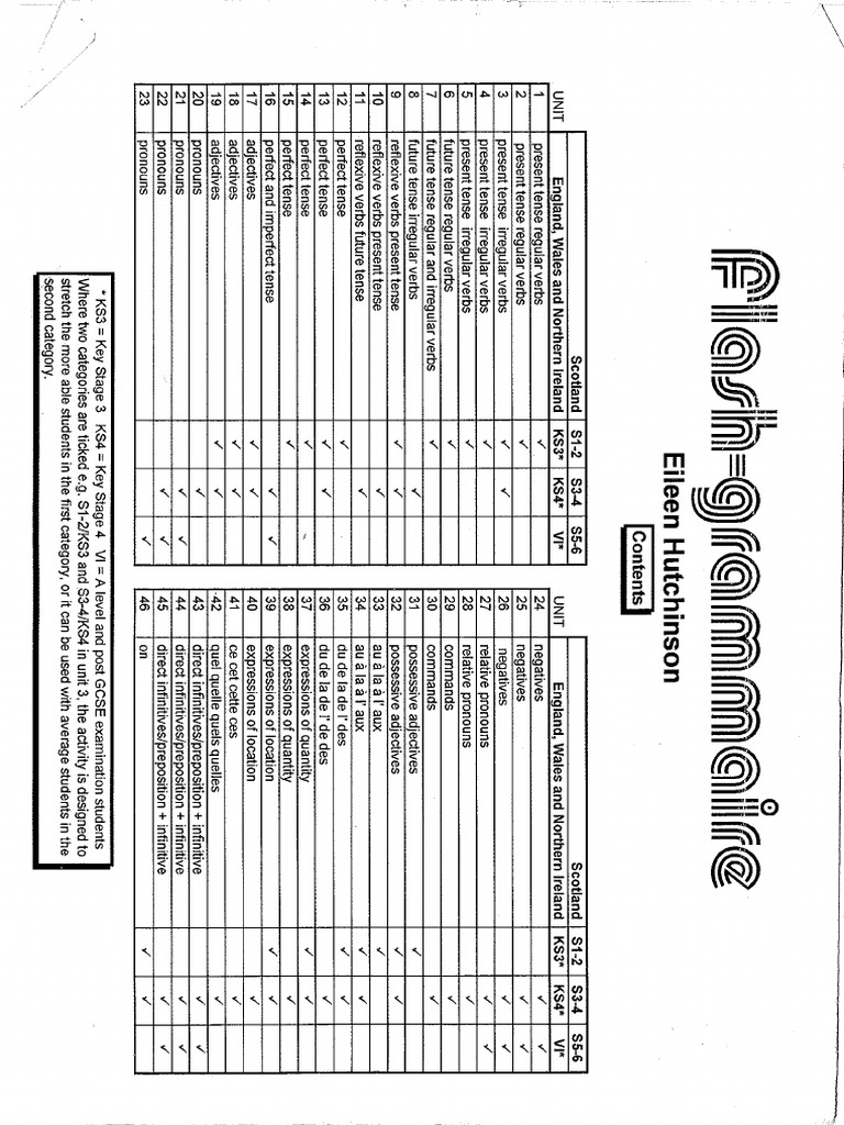 KS4 FR Grammar Worksheets - 2 | PDF