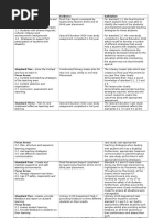 Observation Log Examples Full Iteach | PDF