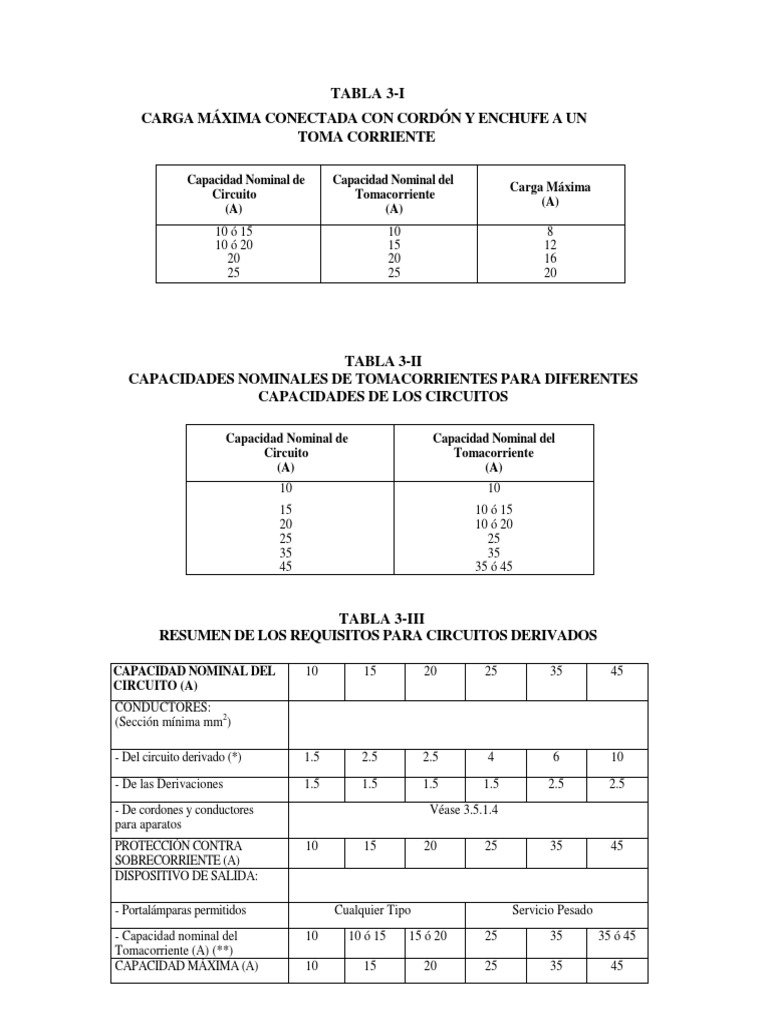 Tablas Cne | PDF | Enchufes y tomas de corriente alterna | Materiales