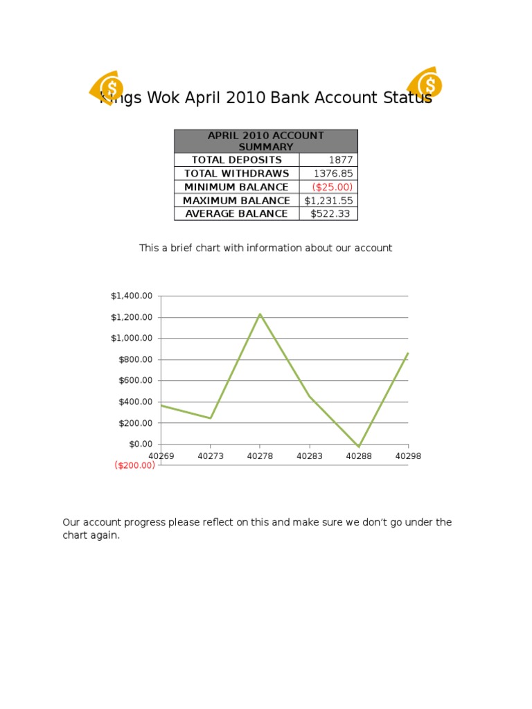 April 2010 Account Summary | PDF