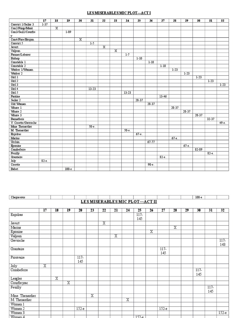 Mic Plot (Les Mis) | PDF | Les Misérables | Les Misérables (Musical)