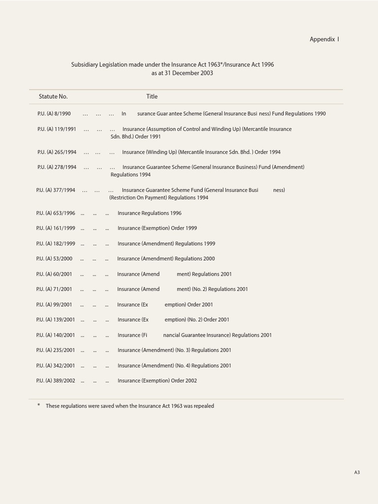 Appendix | PDF | Insurance | Statutory Law