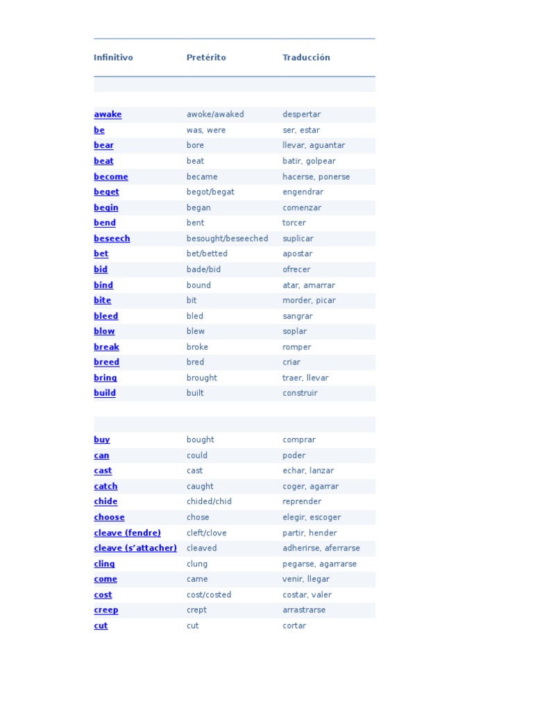 Infinitivo, Pretérito, Traducción INGLES | PDF