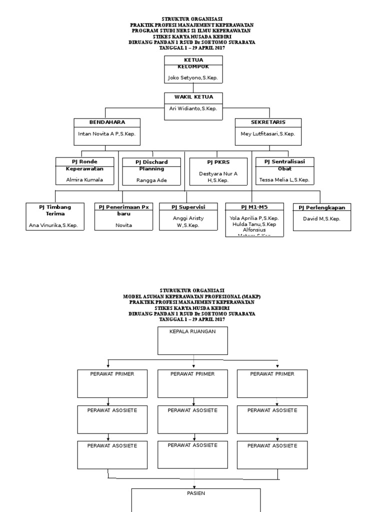 Struktur Organisasi Makp Kelompok 1 | PDF