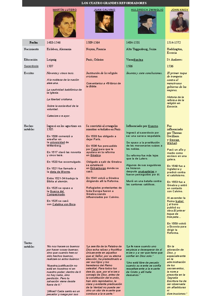Los Cuatro Grandes Reformadores | PDF | Martin Luther | John Calvin