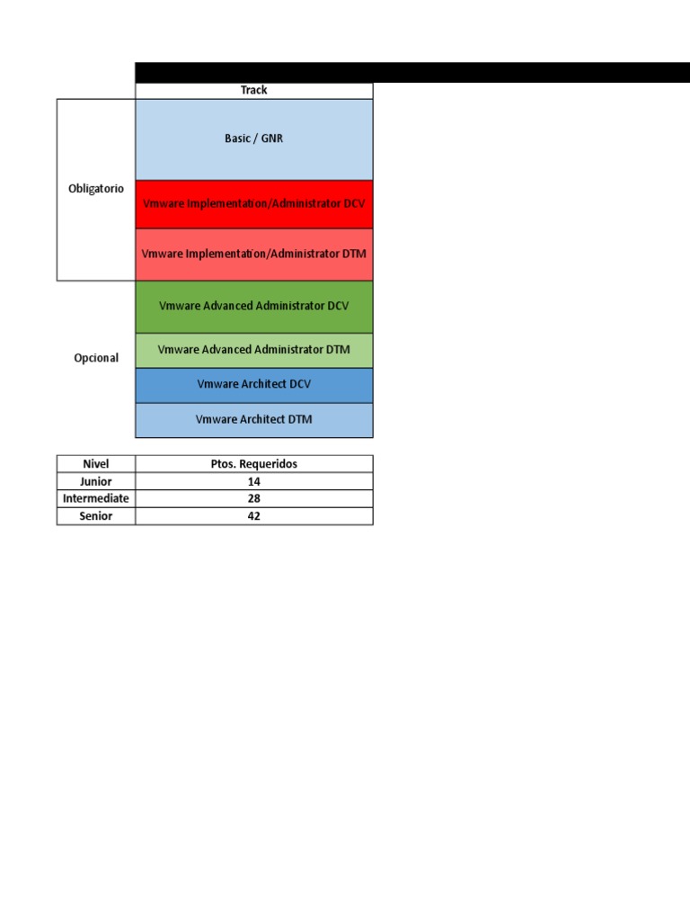 Vmware Certification Structure Overview | PDF | V Mware | Digital ...