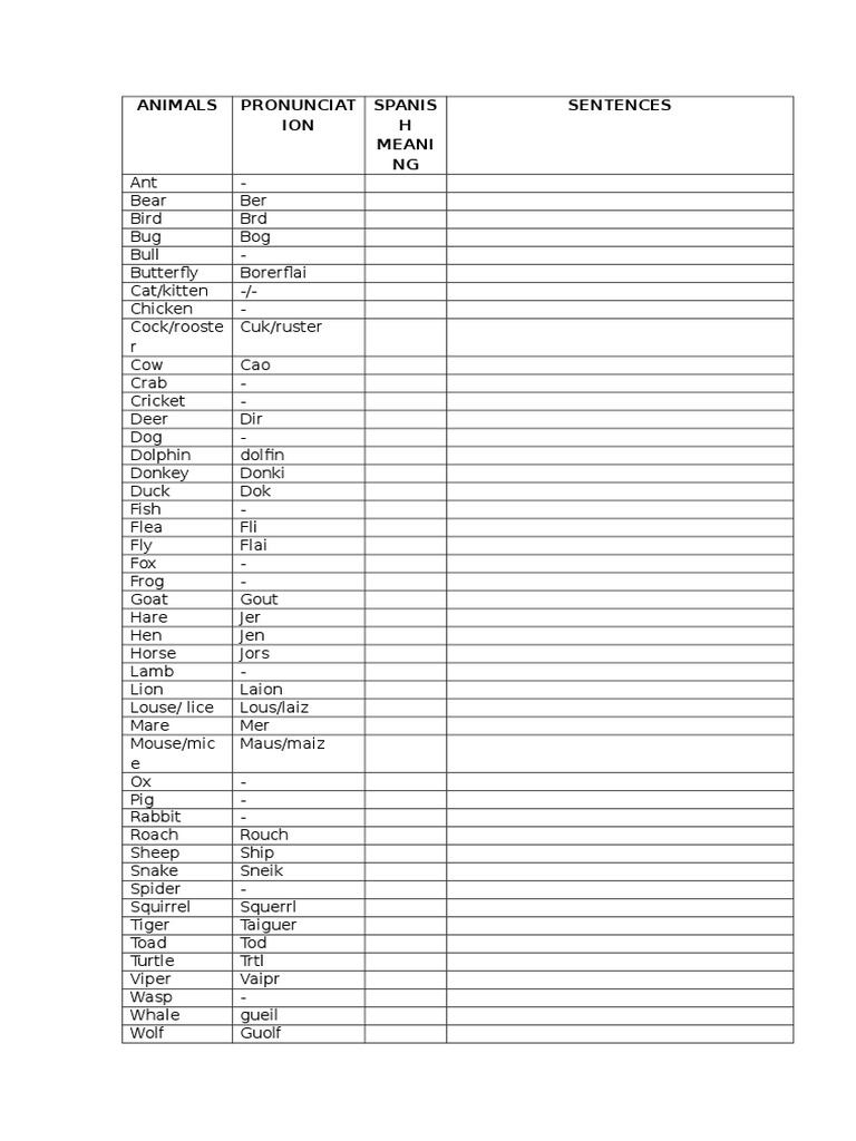 Animals Pronunciat ION Spanis H Meani NG Sentences | PDF