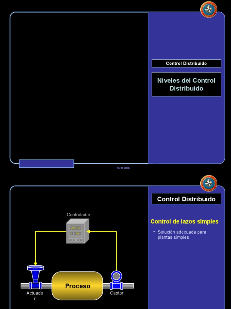 Sistema de Control Distribuido DCS | Topología de la red | Computadoras ...
