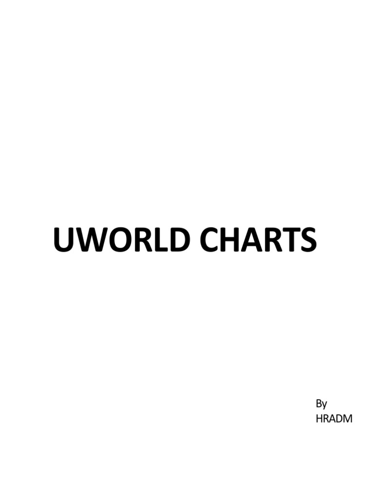 CK Uworld Charts | PDF | Bias | Biostatistics