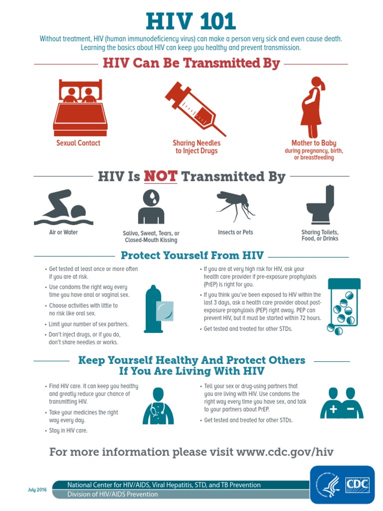 hiv101-consumer-info | Hiv/Aids | Sexually Transmitted Infection | Free ...