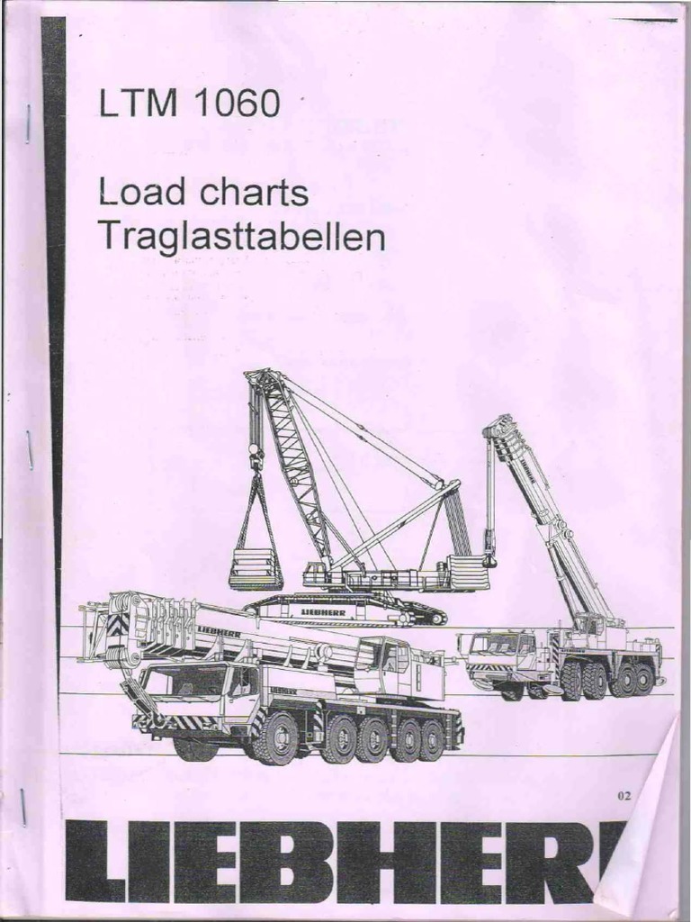 Ltm1060 Load | PDF