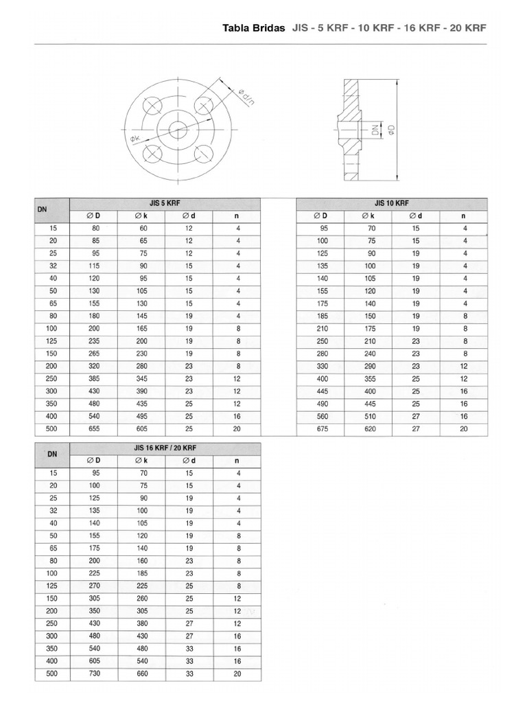 Tabla de Bridas JIS PDF | PDF