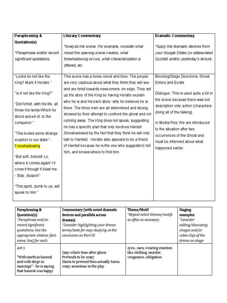 Hamlet Scene Analysis and Commentary | PDF | Hamlet | Disaster And Accident
