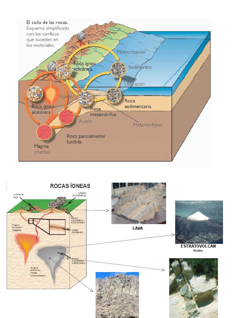 Rocas Igneas | PDF | Roca ígnea | Geología