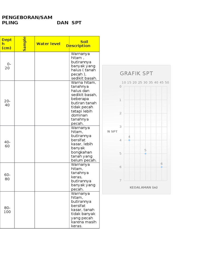 Data Pengujian Tanah 1 | PDF