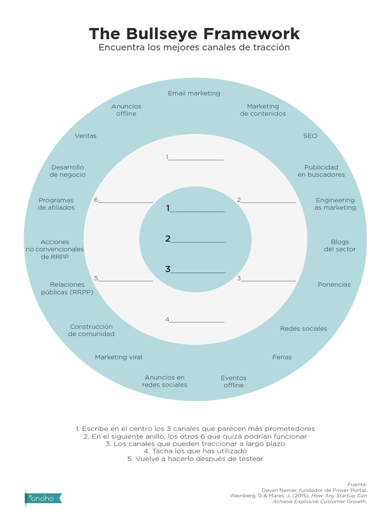 Marketing Traction Bullseye Framework | Informática | Tecnología