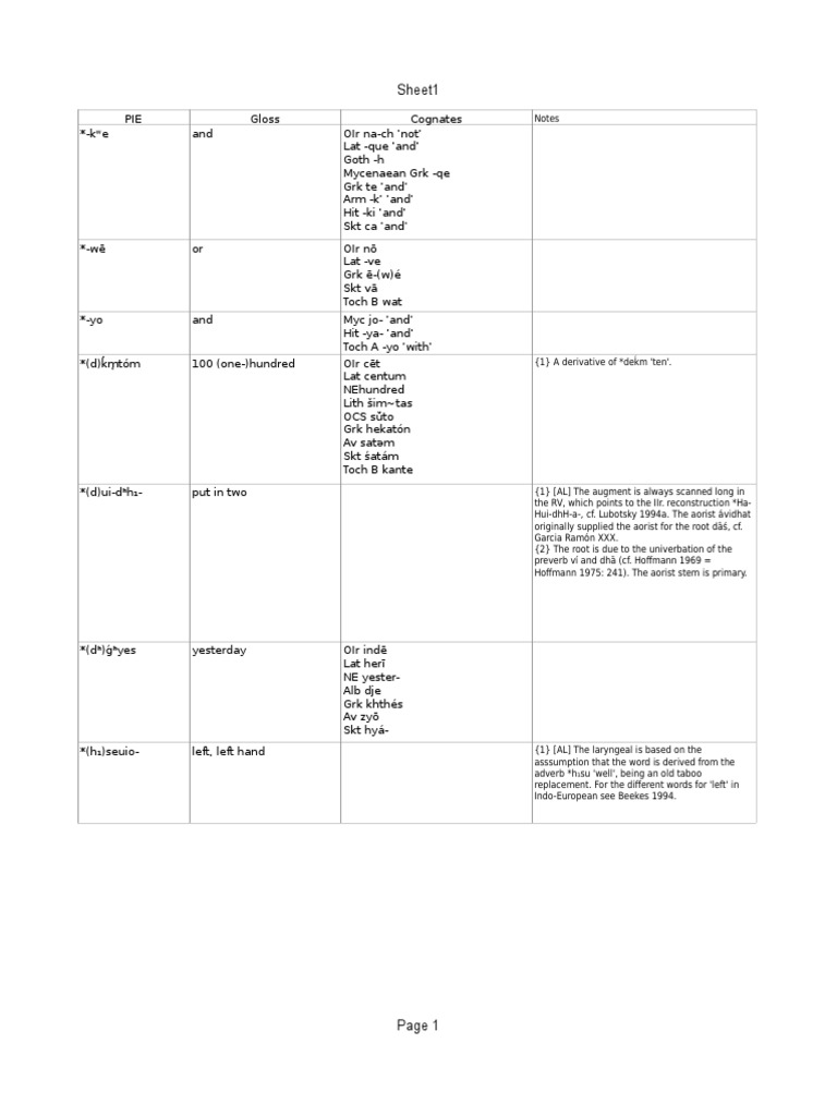 สำเนาของ Pie Lexicon | PDF | Languages Of Europe | Philology