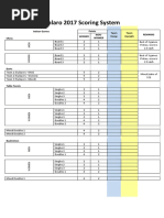 High School Swim Meet Scoring Sheet | PDF