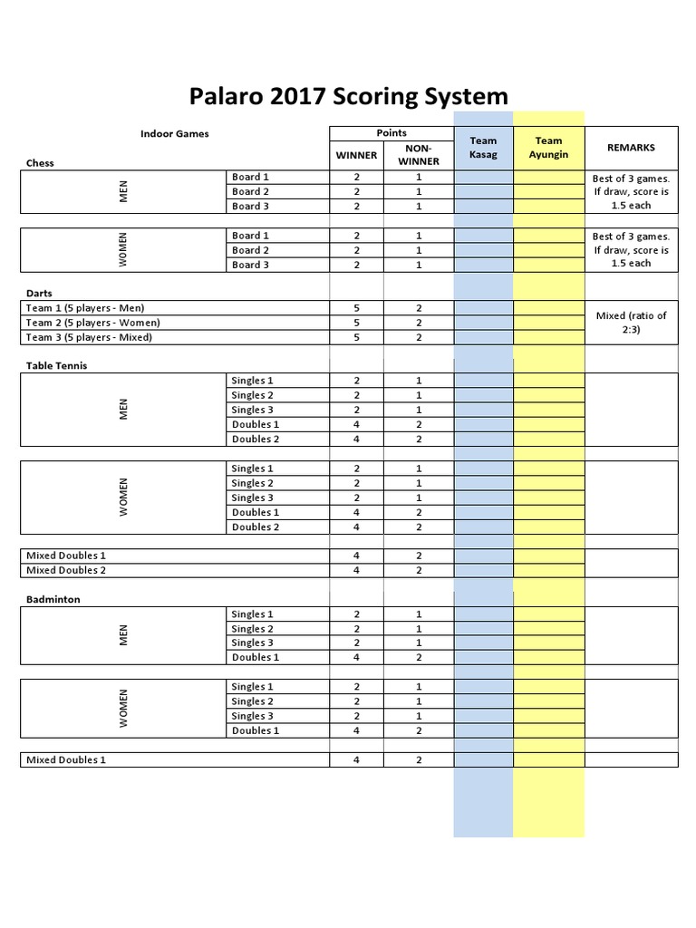 Palaro 2017 Scoring System | PDF | Swimming (Sport) | Games Of Physical ...