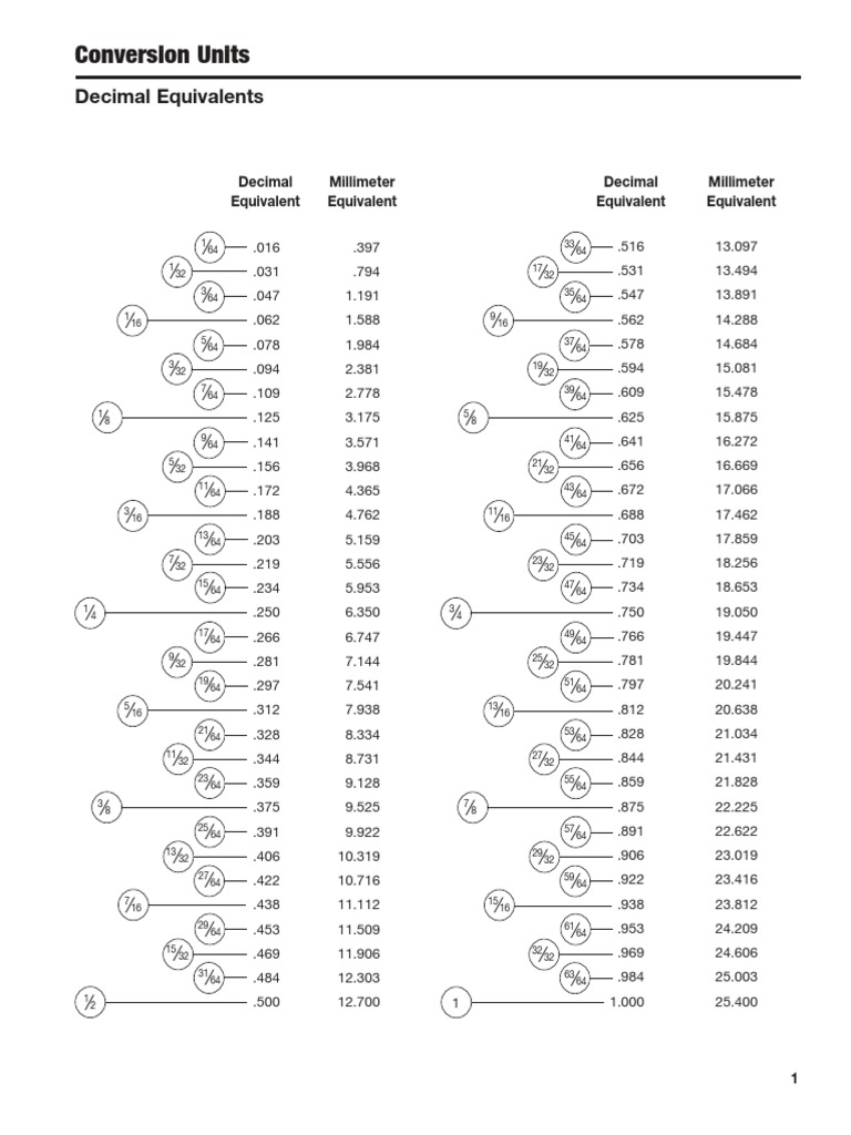 AA Standards and Tolerances For Aluminum Extrusions PDF | PDF ...