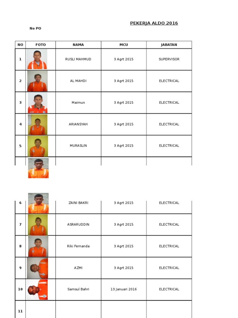 ILB Pekerja 2016 | PDF