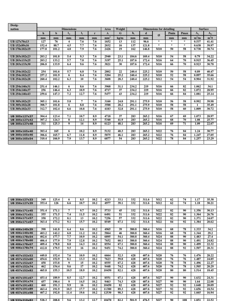 Universal Beam Dimensions and Weights | PDF | Unrest