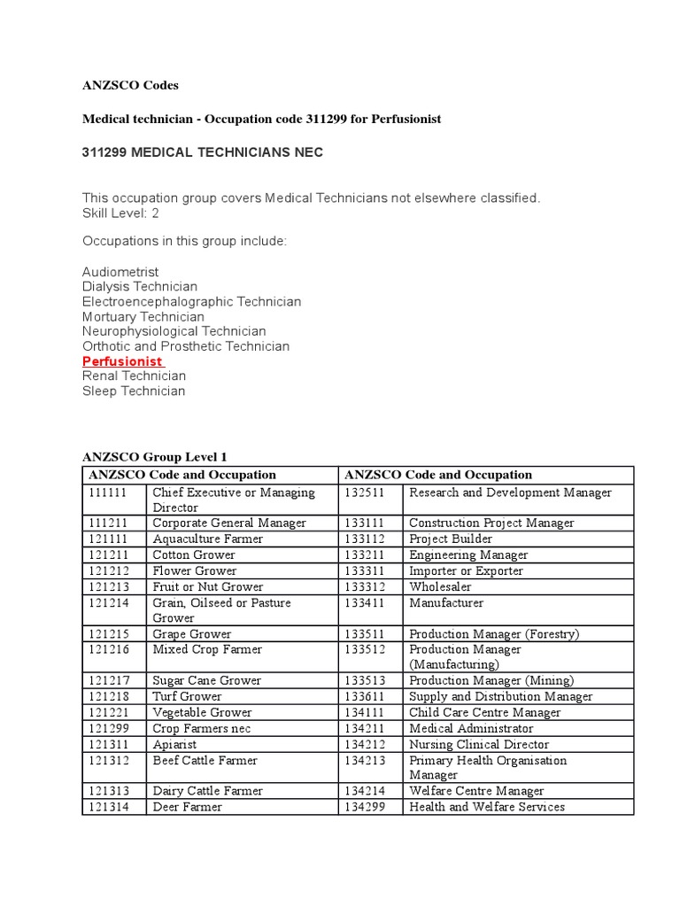 Anzsco Codes | Specialty (Medicine) | Farmer